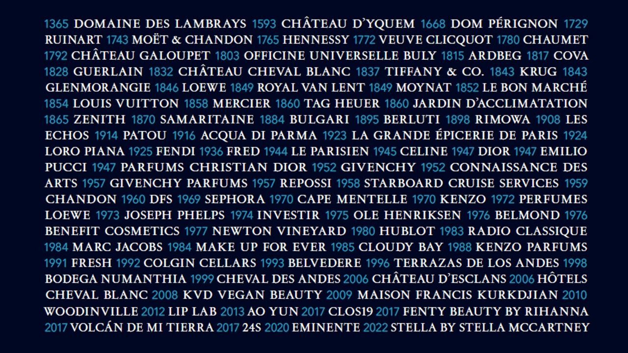 Certificação Inside LVMH: Curso Online Gratuito sobre o Mercado de Luxo ...